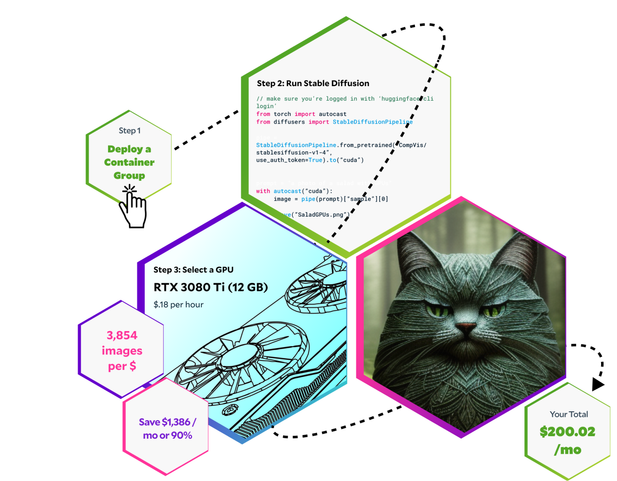 Salad - Distributed GPU Cloud | 11,000+ daily active GPUs from $0.02/hour - Save up to 90% on ...