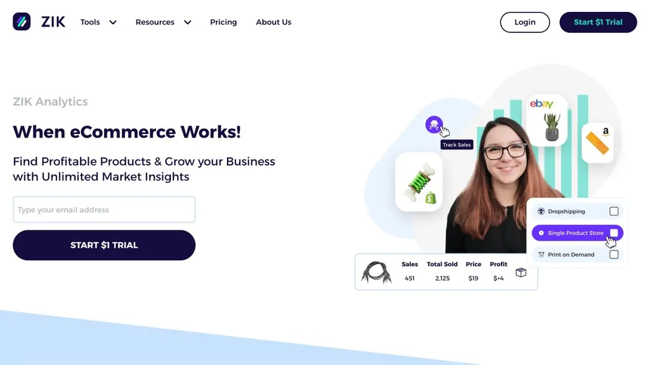 ZIK Analytics - ZIK Analytics是一款专为eBay、Shopify