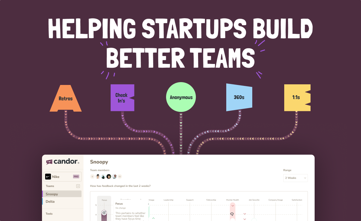 Candor Software | AI-powered team feedback - Anonymous team feedback should
