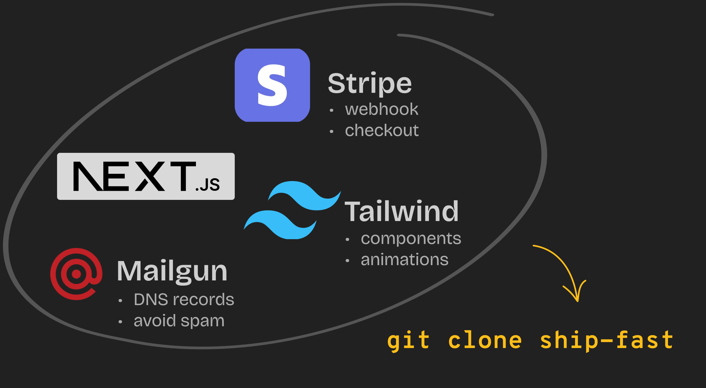 ShipFast - NextJS boilerplate for SaaS, A