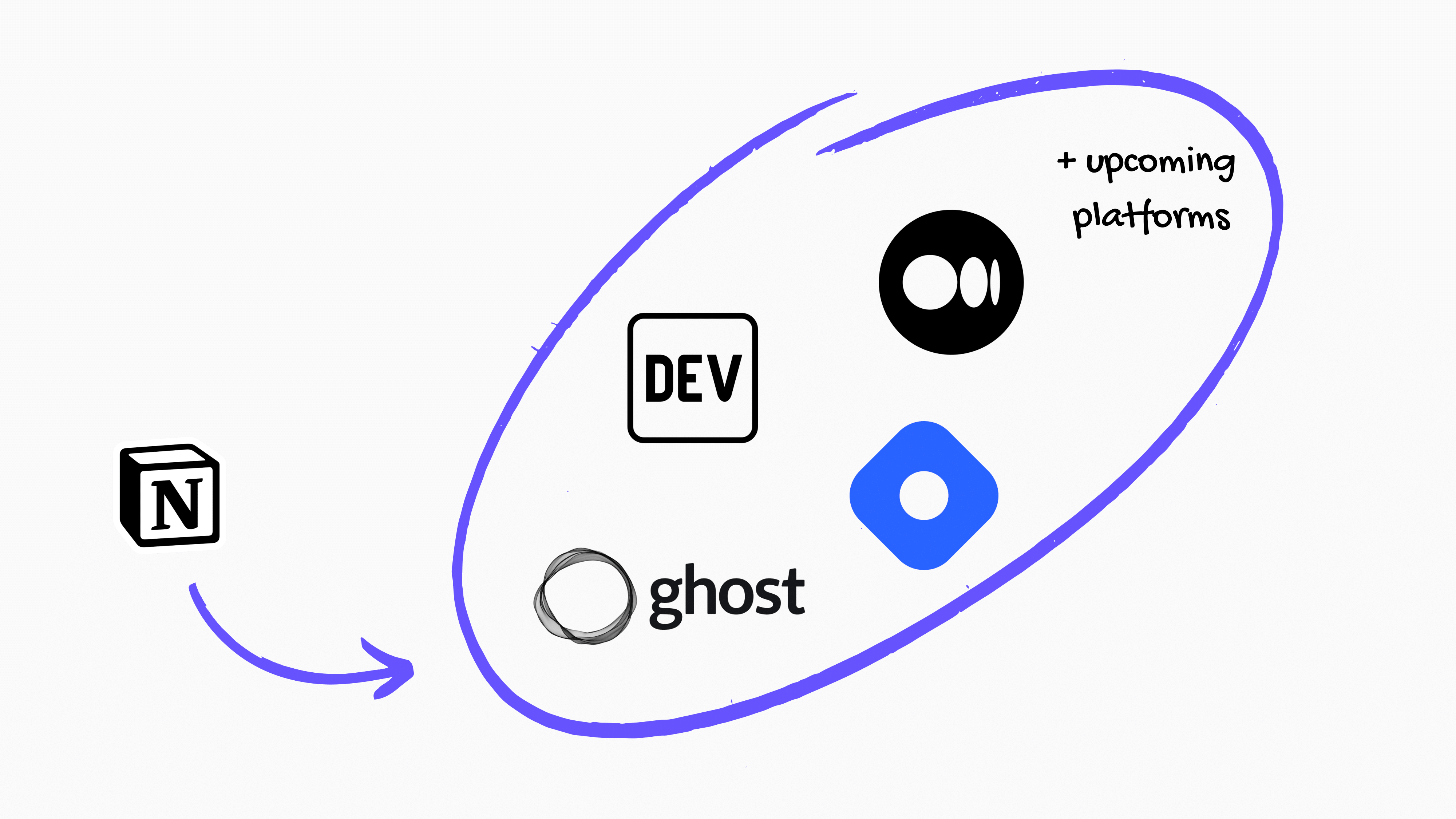 One Publish - Cross-publish to DEV, Hashnode, Medium & more - Discover the ease of cross-pub