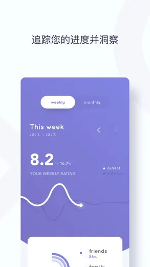 Reflectly - 这是一个由人工智能驱动的日记 APP 和日志工具，它会引导你
